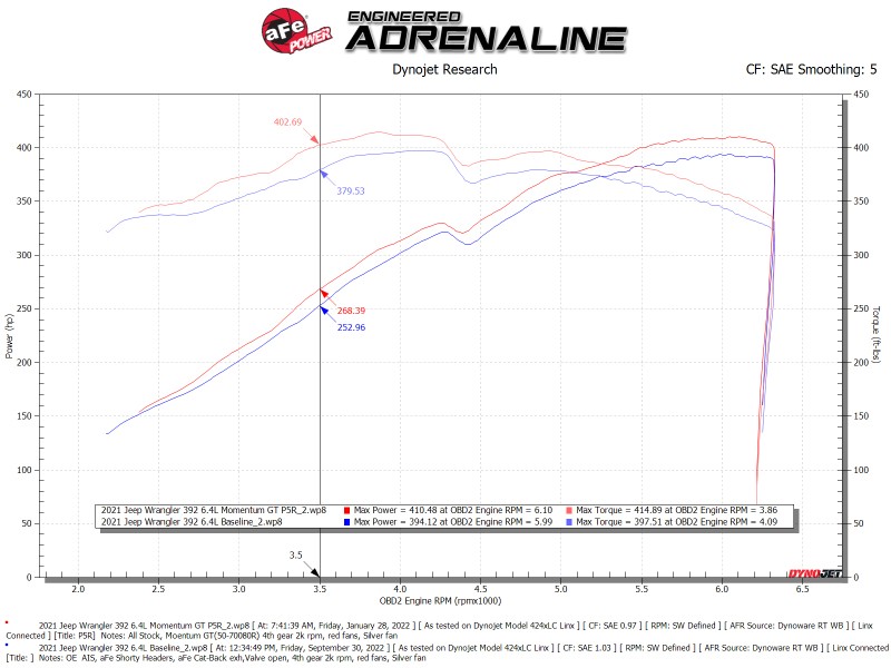 aFe For 21 Jeep Wrangler 392 JL V8-6.4L Momentum GT Cold Air Intake ...