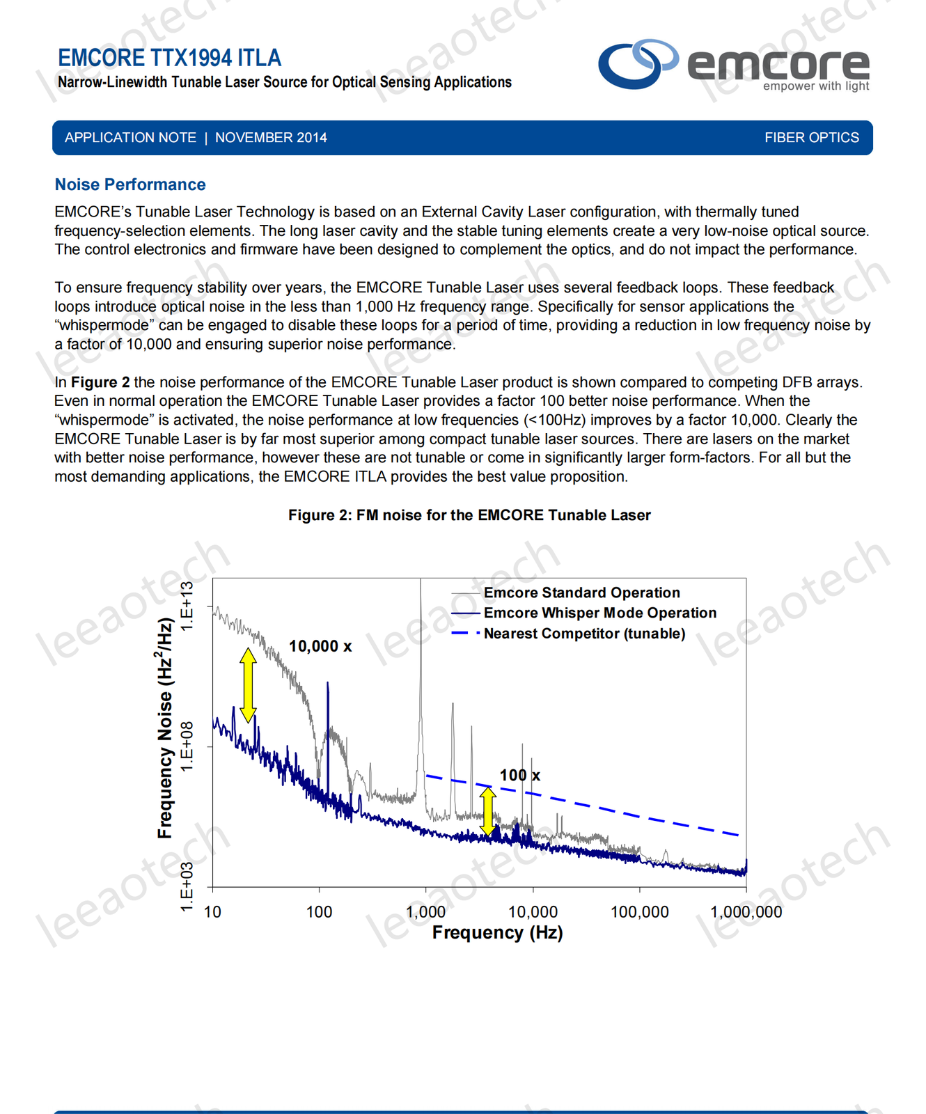 96ch EMCORE Wavelength Tunable Laser Narrow-linewidth ITLA ...