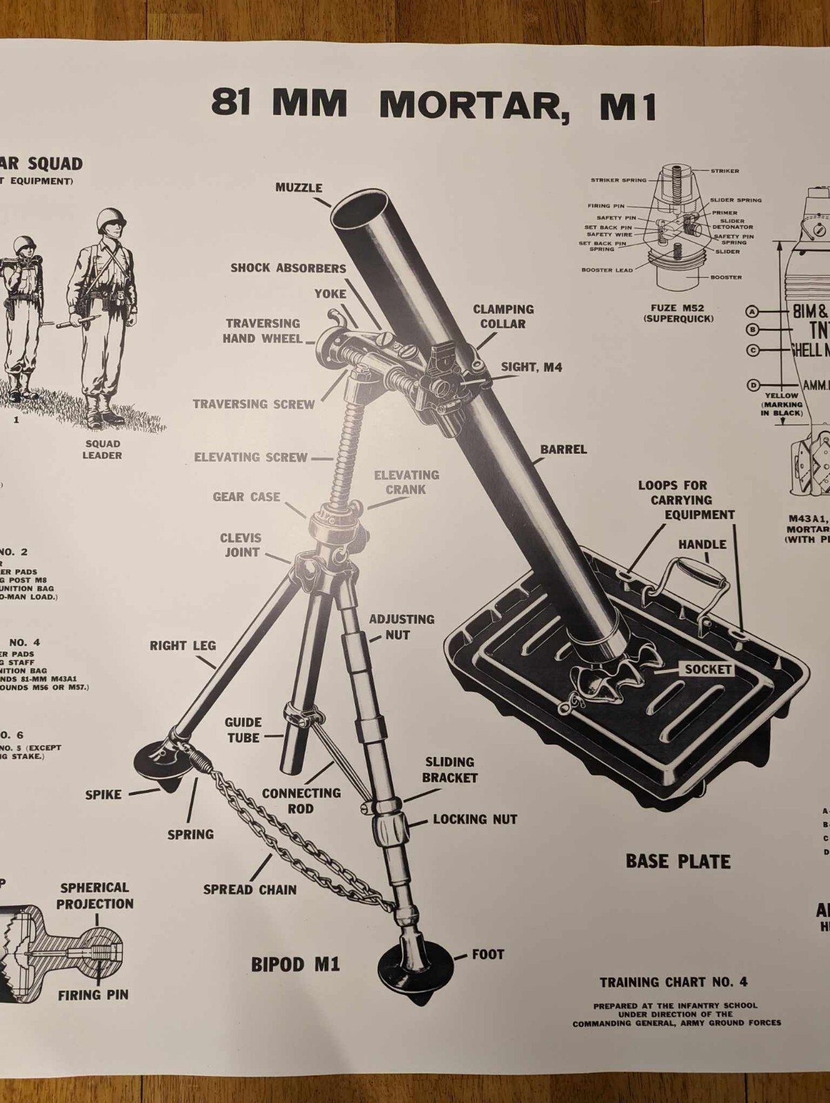 81mm Mortar, M1 Training Chart Poster | eBay
