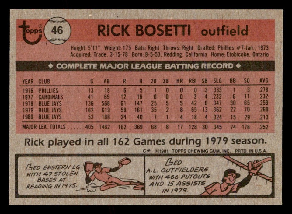 1981 Topps Rick Bosetti #46 Toronto Blue Jays | eBay