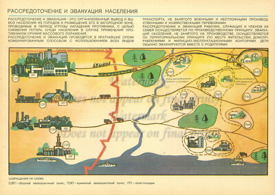 Soviet Russian Civil Defense Poster Print NBC EVACUATION POINTS AND ...