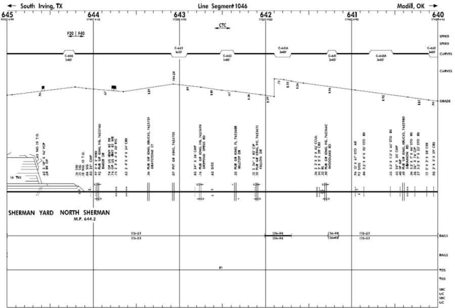 BNSF Texas Division Track Chart 1998 - PDF on CD - RailfanDepot | eBay