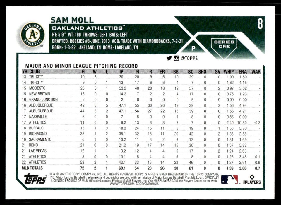 2023 Topps 8 Sam Moll Oakland Athletics Baseball Card | eBay