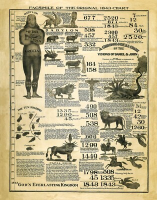 1907 Daniel and John Visions Religious Chronological Chart Wall Art ...