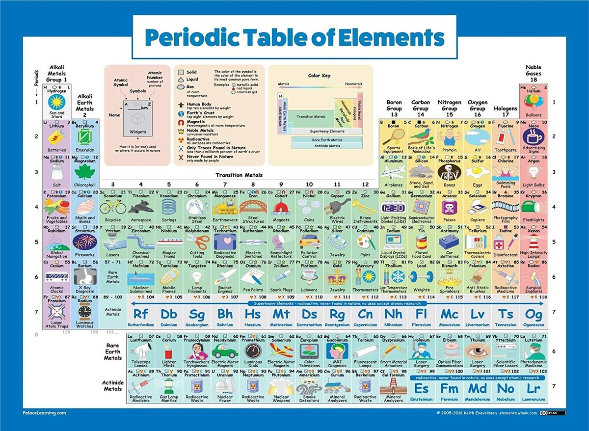 Periodic Table Of Elements Printable For Kids
