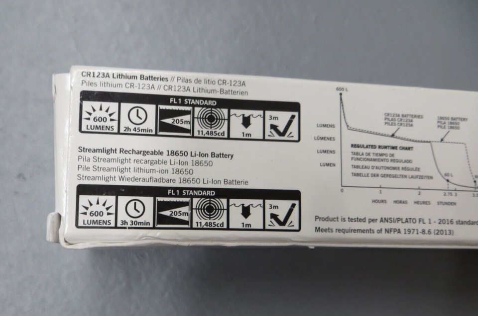 Streamlight 88603 PolyTac X 600 lumen "Ten Tap" Programmable Tactical ...