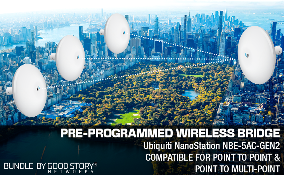 Wireless Bridge NBE-5AC-GEN2 PRE-CONFIGURED Bundle of 2 Units - OPEN ...