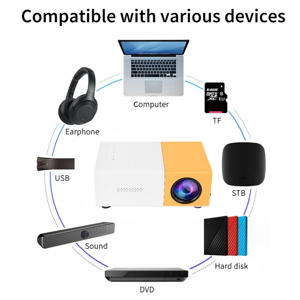 Mini Projector LED 1080P Home Cinema Portable Pocket Projector Party ...