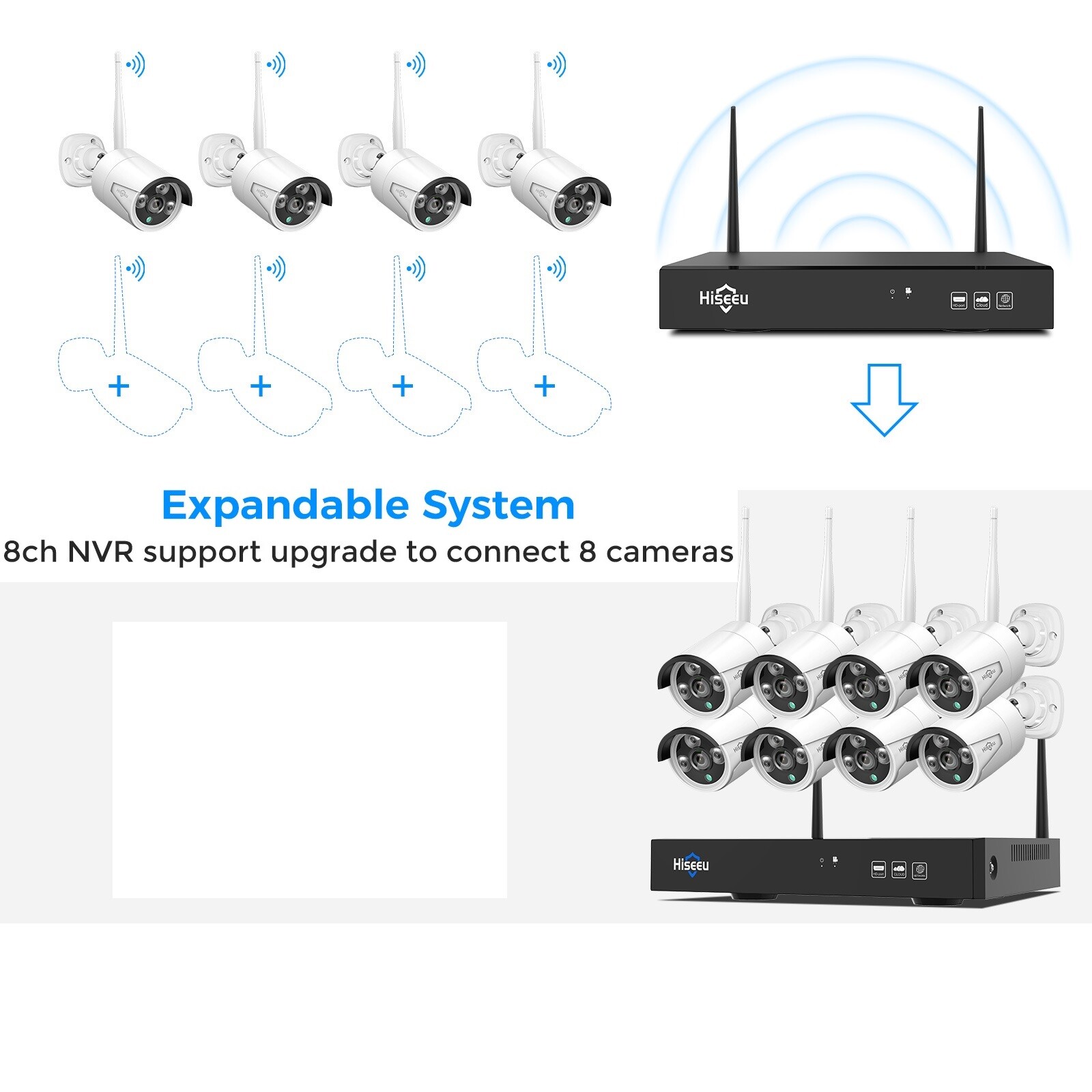 HISEEU Wifi IP 3MP 8CH 2K NVR Kit Wireless Security Camera System CCTV ...
