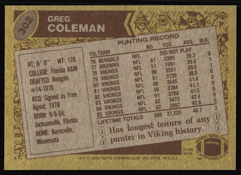 1986 Topps Greg Coleman #302 Minnesota Vikings | eBay
