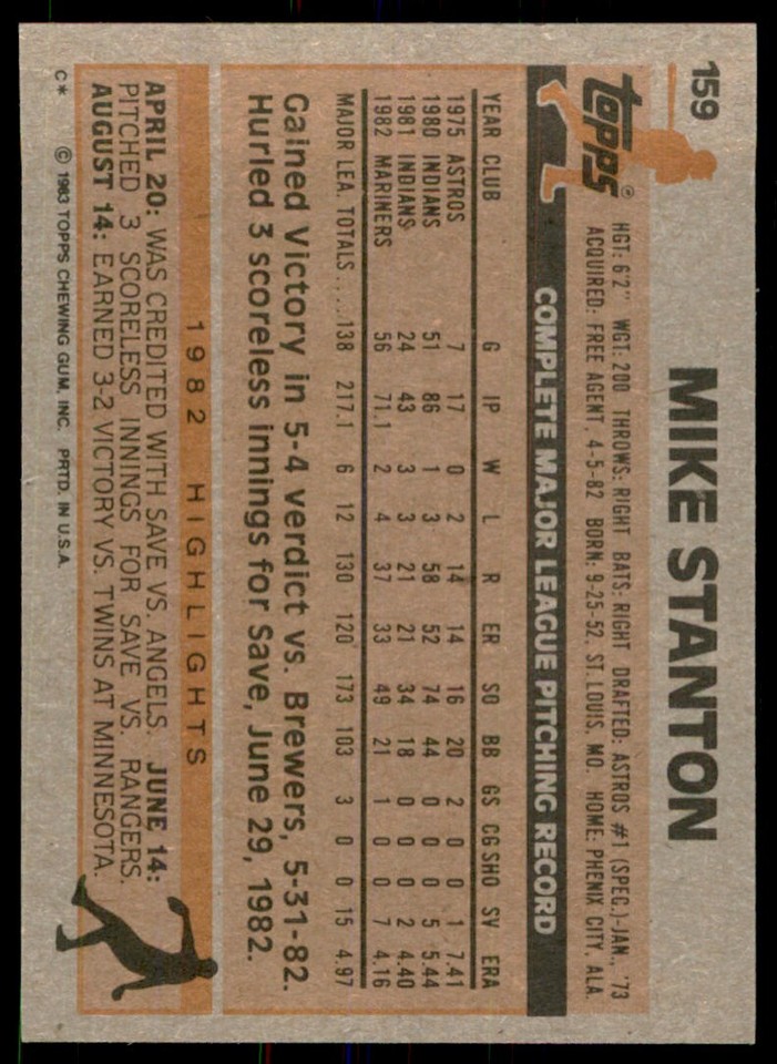 1983 TOPPS MIKE STANTON SEATTLE MARINERS #159 | eBay