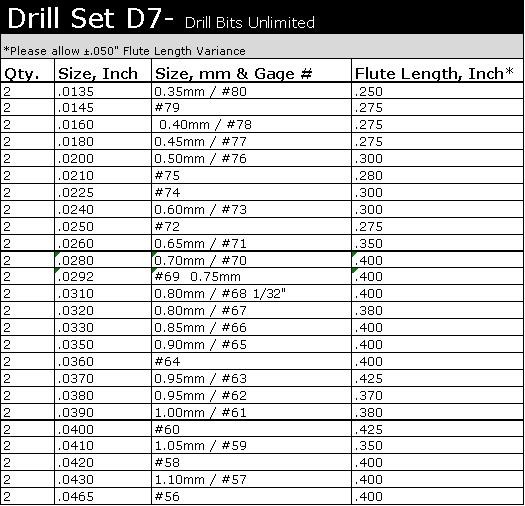 50pc Carburetor Jet Drill Bit Set – 25 Sizes for Holley Mikuni Carter ...