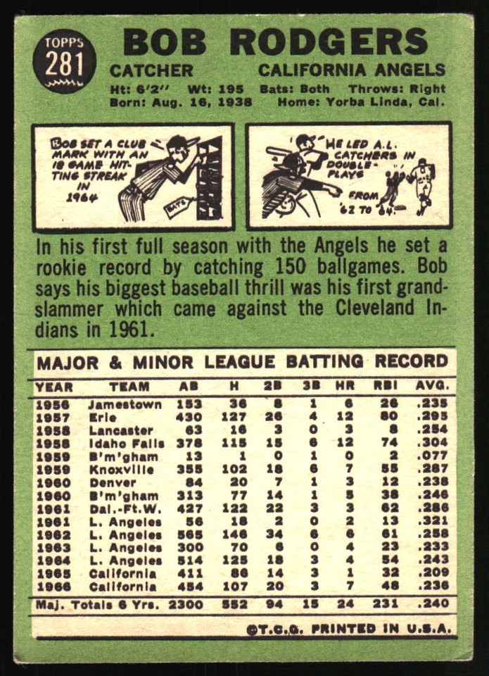 1967 Topps Bob Rodgers #281 California Angels | eBay