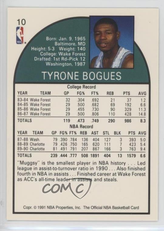 1990-91 NBA Hoops 100 Superstars Muggsy Bogues Tyrone Bogues #10 | eBay