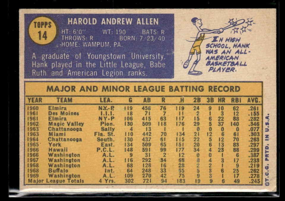 1970 Topps #14 Hank Allen VG | eBay