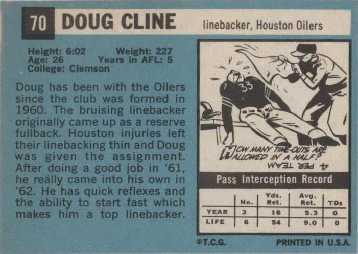 1964 Topps Doug Cline #70 for sale | eBay