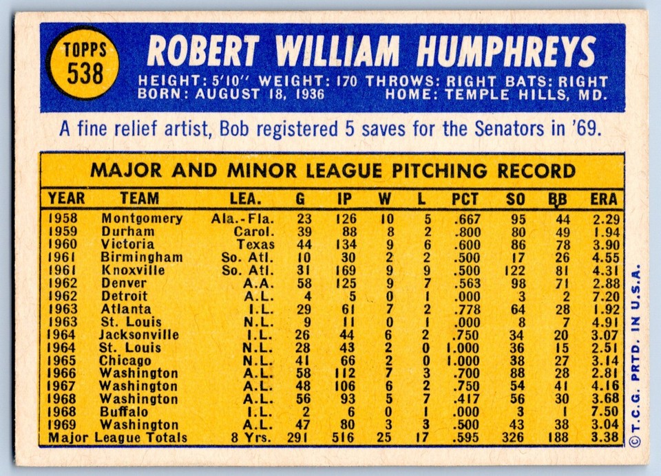 BOB HUMPHREYS 1970 TOPPS 70 NO 538 EX 49804 | eBay