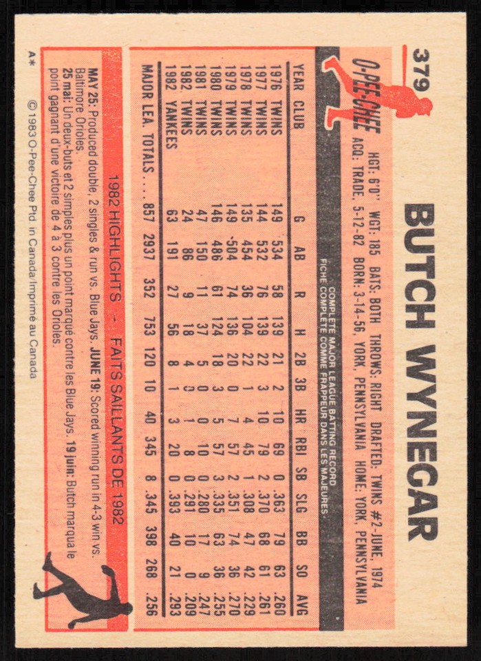 1983 O-Pee-Chee #379 Butch Wynegar - FREE SHIP | eBay