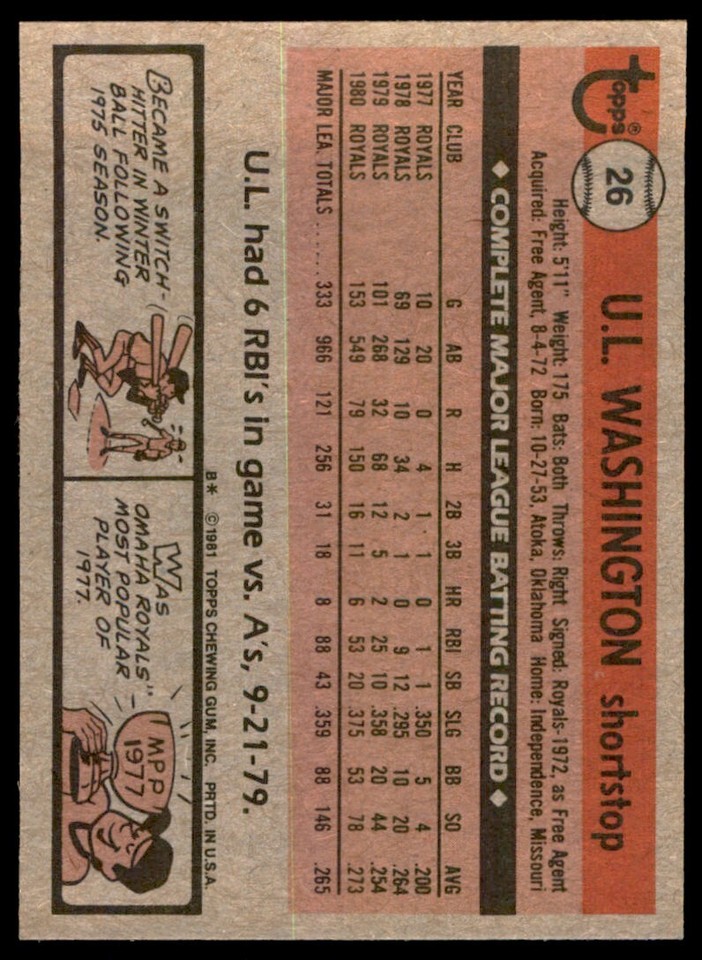 1981 TOPPS U.L. WASHINGTON . KANSAS CITY ROYALS #26 | eBay
