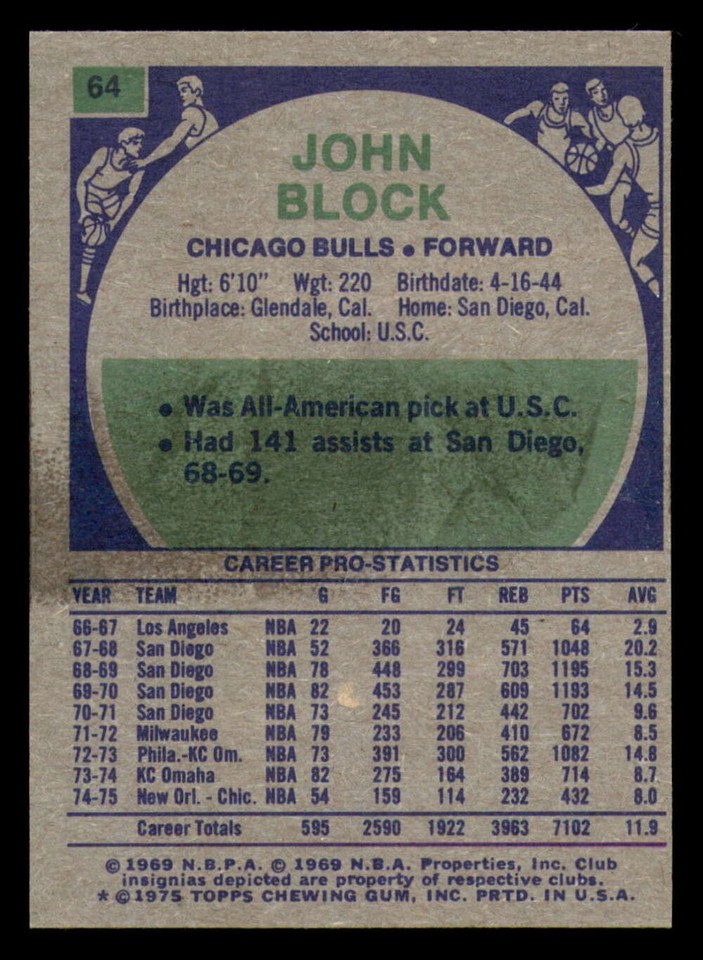 1975-76 Topps #64 John Block Near Mint Bulls | eBay