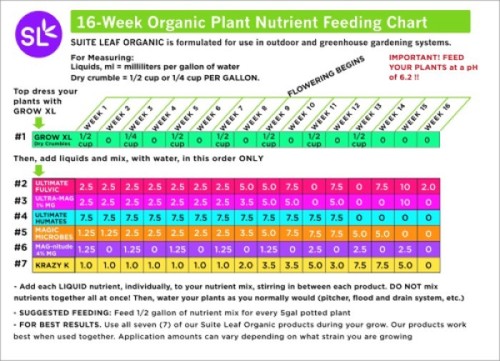 Suite Leaf Ultra Mag Liquid Plant Amendment 1 gal Chelated Magnesium | eBay