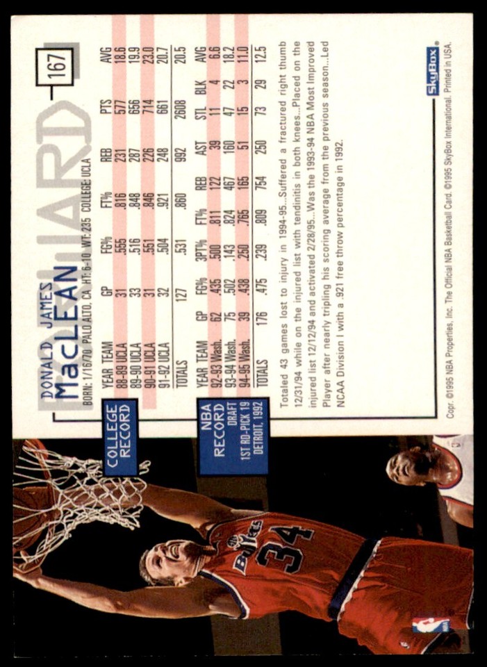 1995-96 Hoops #167 Don MacLean Washington Bullets | eBay