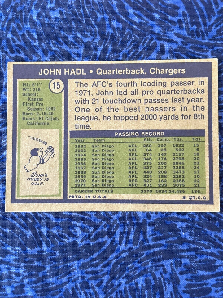 TOPPS 1972 - CARD #15 - QB JOHN HADL - SAN DIEGO CHARGERS | eBay