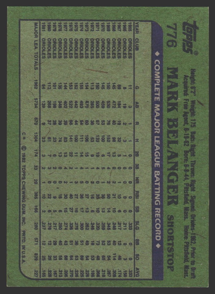 Mark Belanger #776 1982 Topps Baltimore Orioles | eBay