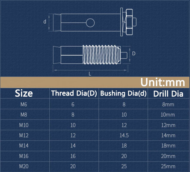 Sleeve Anchor Wall Bolt for Masonry,Brick,Concrete M6 M8 M10 M12 M14 ...