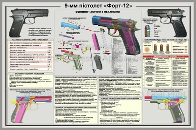 Ukrainian WETPROOF PP Poster Print FORT-12 PISTOL 9MM 24x36" | eBay