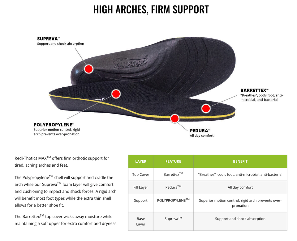 Redi-Thotics, Max Firm Orthotic Insoles, All Sizes, Brand New | eBay