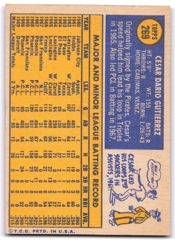 1970 Topps Cesar Gutierrez Detroit Tigers #269 | eBay
