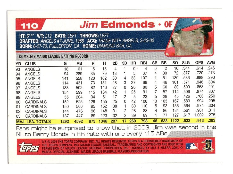 2004 Topps Opening Day #110 Jim Edmonds St. Louis Cardinals Baseball ...