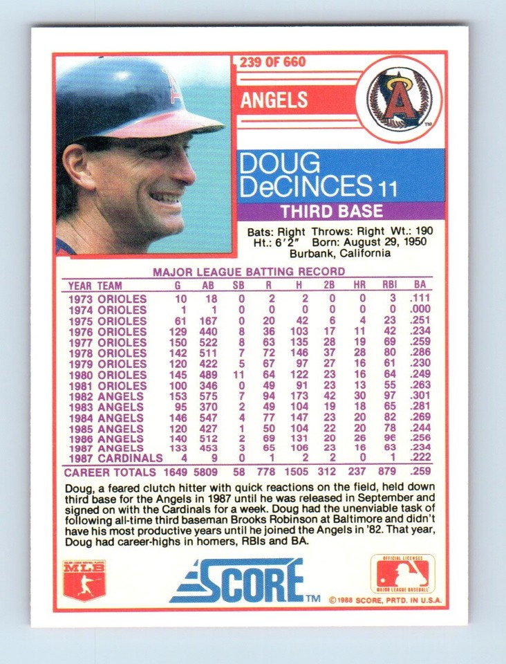 1988 Score Doug DeCinces California Angels #239 | eBay