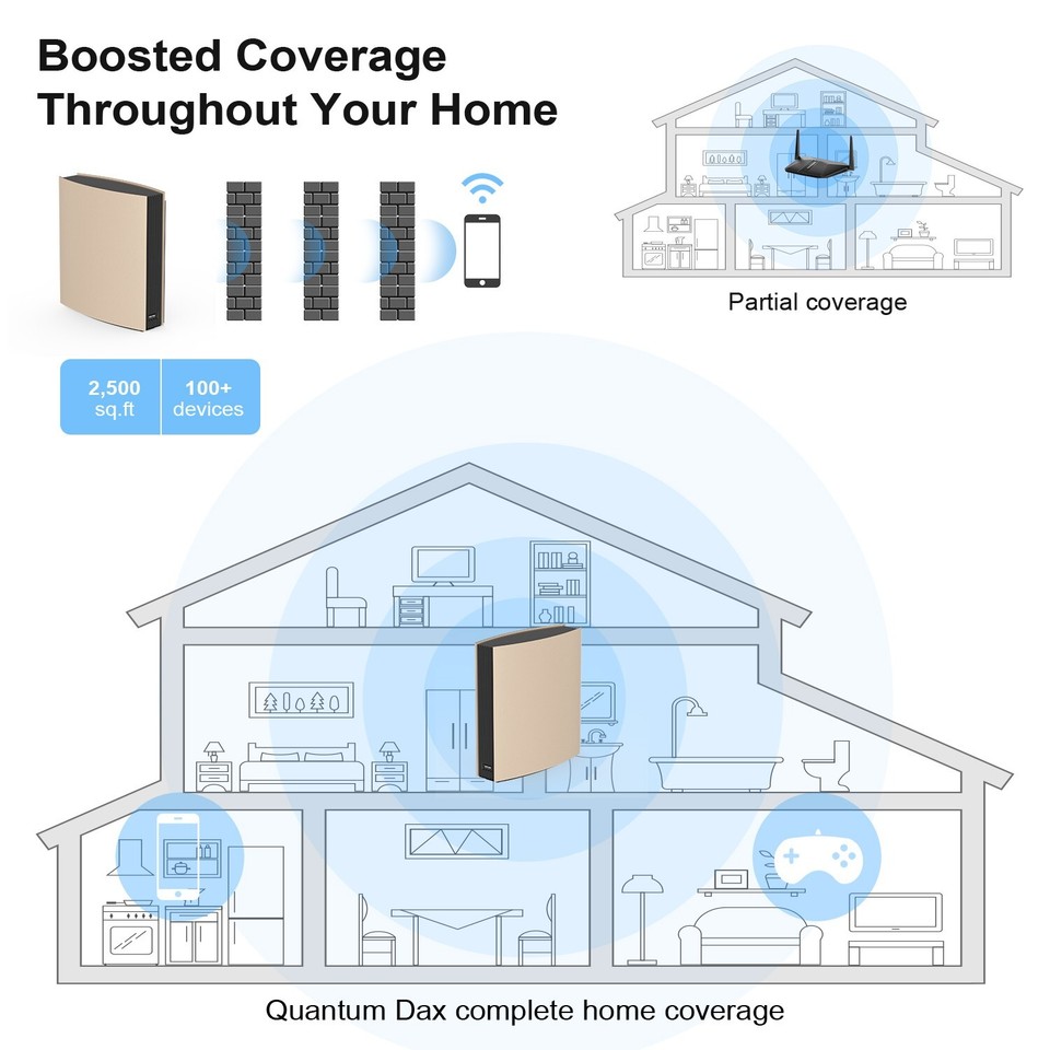 3200 Mbps 5GHz 2.4GHz Dual Band Wireless Gigabit WiFi 5 Router 8* 5dBi ...
