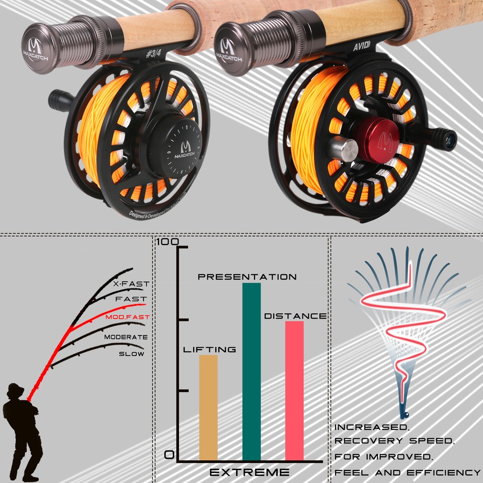 Maxcatch 1/2/3WT Fly Fishing Rod 6'/6'6"/7'/7'6" For Small Streams ...