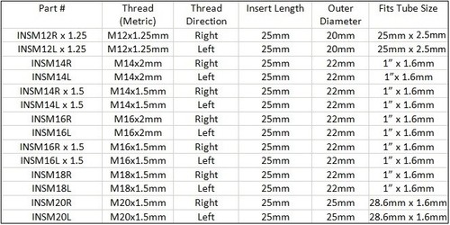 M22 x1.5mm Right Hand Fine Threaded Insert Tube Adaptor Female Metric ...