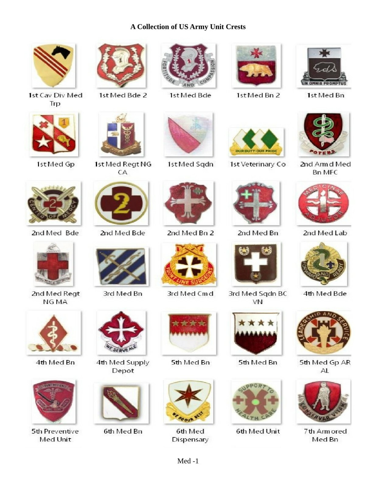 INTERNATIONAL Listing A Collection of US Army Unit Crests | eBay