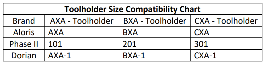 BXA - Tool Rack, metal lathe quick change tool holder, QCTP, Morse ...