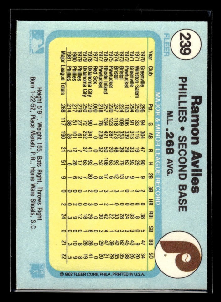 1982 Fleer Baseball #239 Ramon Aviles Set Break Mint+ Philadelphia ...