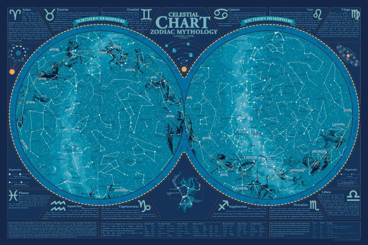 Constellations Map Southern Hemisphere