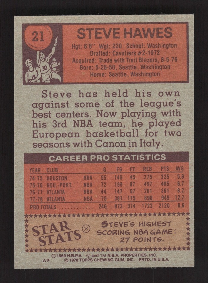 1978-79 Topps Steve Hawes #21 Atlanta Hawks | eBay