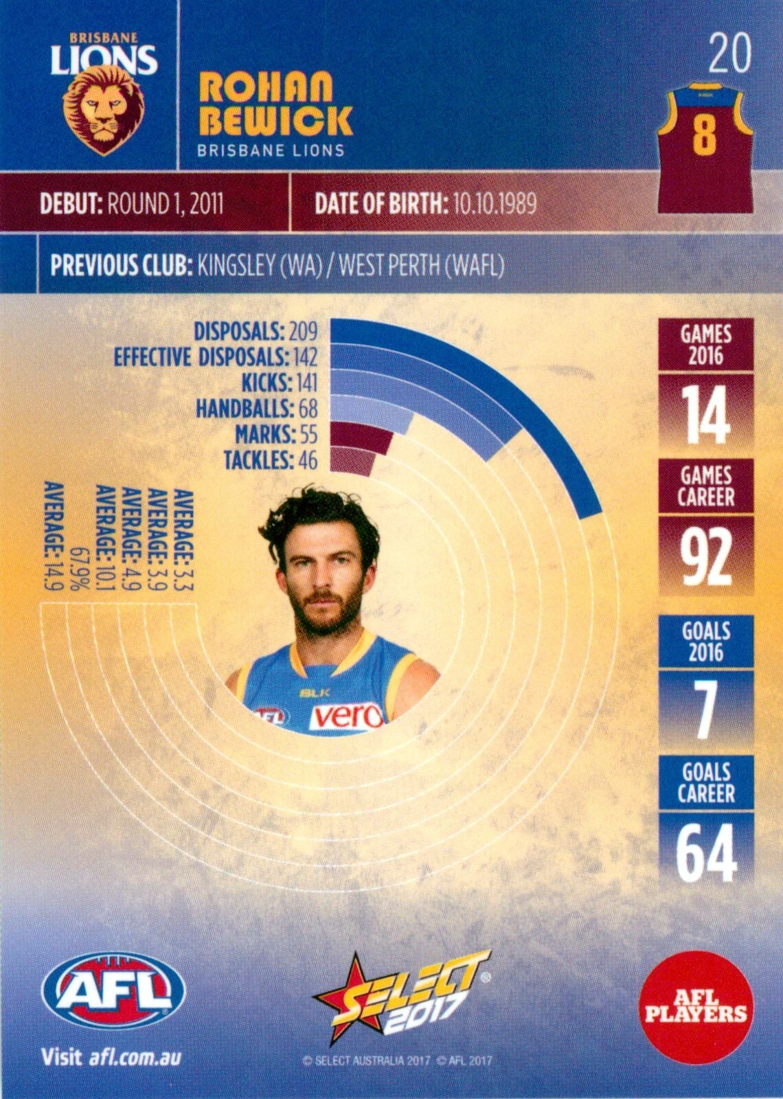 New 2017 BRISBANE LIONS AFL Card ROHAN BEWICK | eBay
