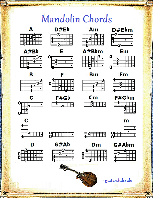 Mandolin Major Chords Mandolin Fretboard Chord Chart Finger Exercise