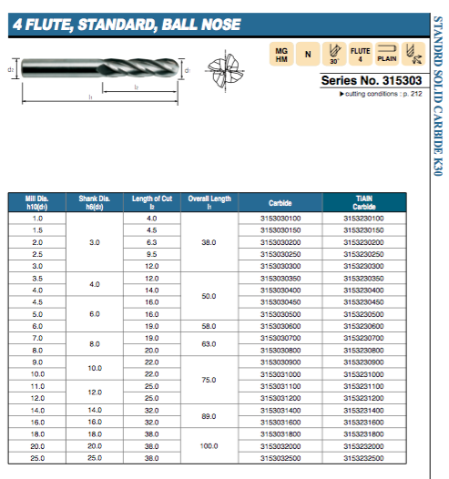 Ball End Mill Size Chart The Influence Of Different Types Of Copy