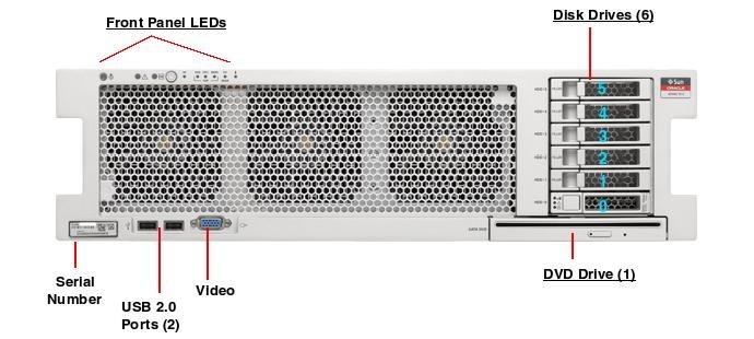 Soleil ORACLE Sparc T5-2 Double 3.6GHz 16-Core 32x16GB (512GB) 4x600GB ...