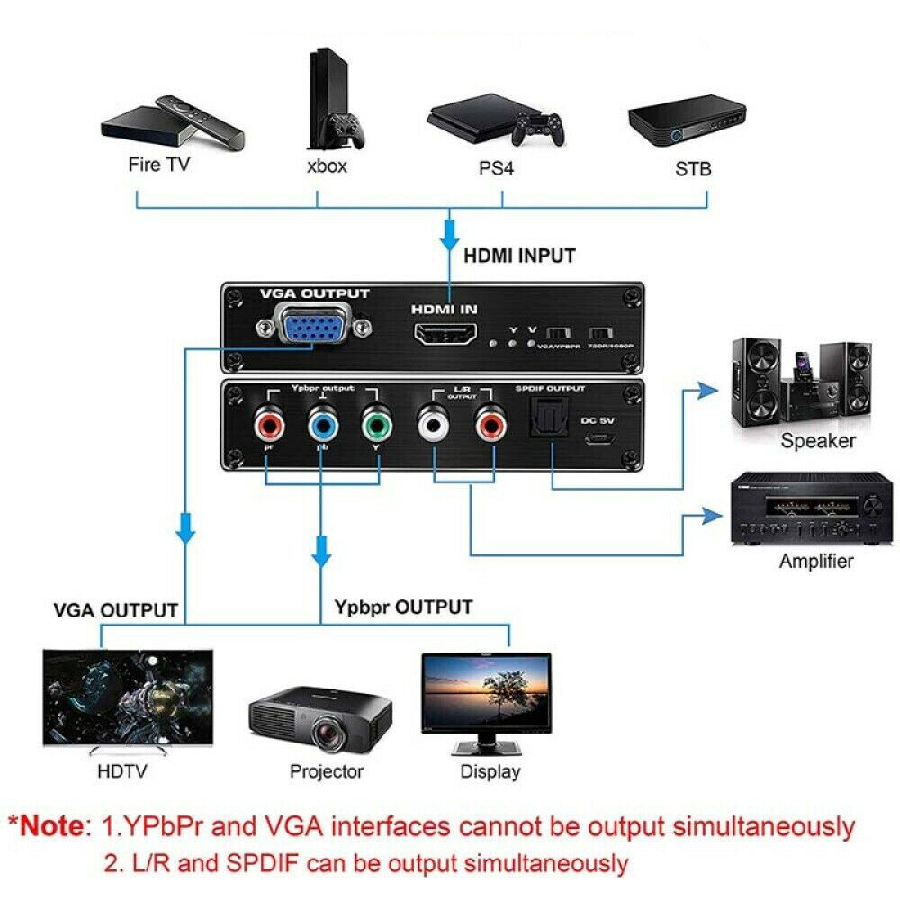 HDMI to VGA Component Ypbpr RGB Adapter Converter Scaler 1080P Toslink ...
