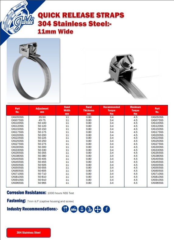 Jubilee Quick Release Captive/FlipLock Strap Clamp Clips MS & Stainless ...