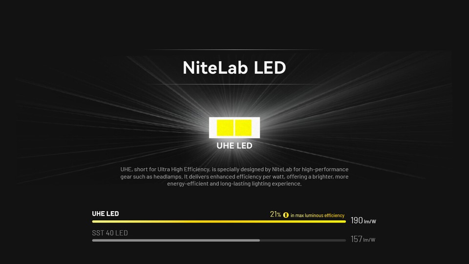 Nitecore HA11 UHE Multipurpose Lightweight AA Headlamp | eBay