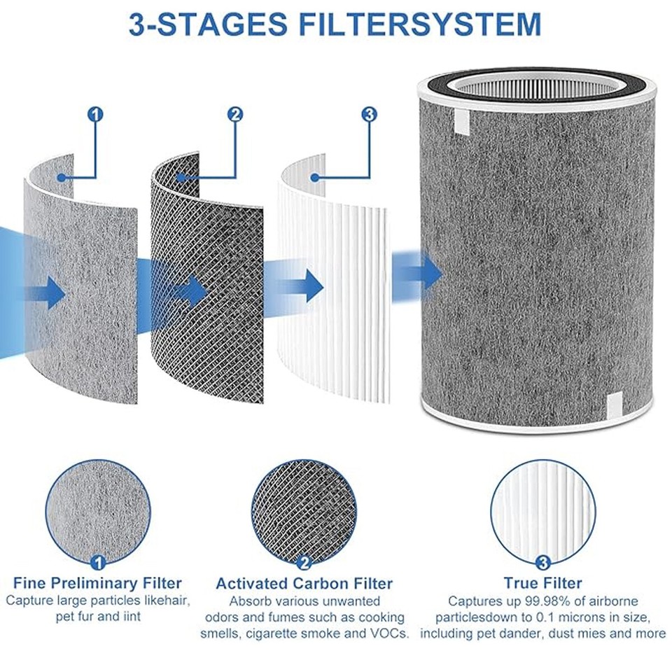 HP202 Replacement Filter Compatible with Shark Air Purifier HE2FKBAS ...